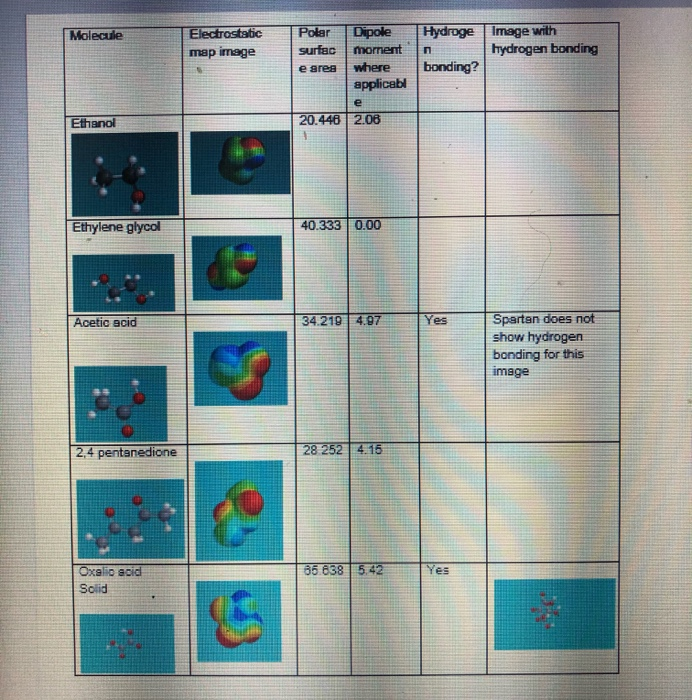 Solved Molecule Hydroge Electrostatic map image Polar surfac | Chegg.com