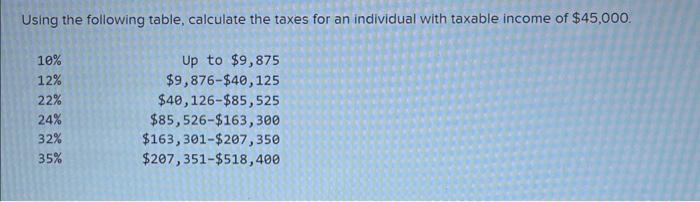 Solved Using the following table, calculate the taxes for an | Chegg.com
