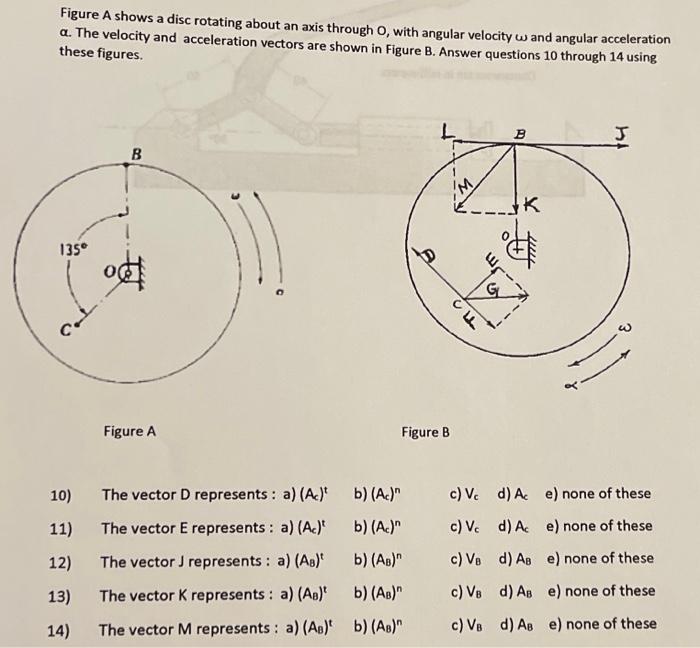 Solved Figure A shows a disc rotating about an axis through | Chegg.com