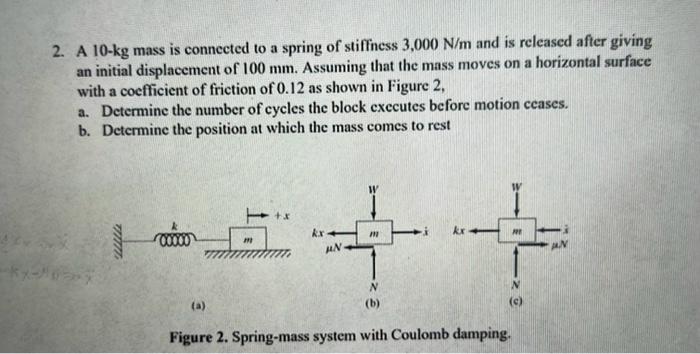 Solved 2. A 10−kg mass is connected to a spring of stiffness | Chegg.com