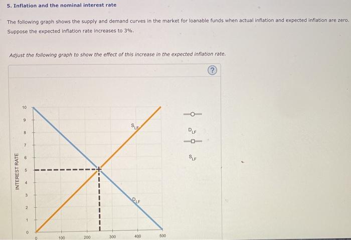Solved 5. Inflation and the nominal interest rate The | Chegg.com