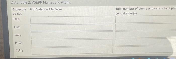 Solved Data Table 2: VSEPR Names and Atoms Molecule or lon | Chegg.com