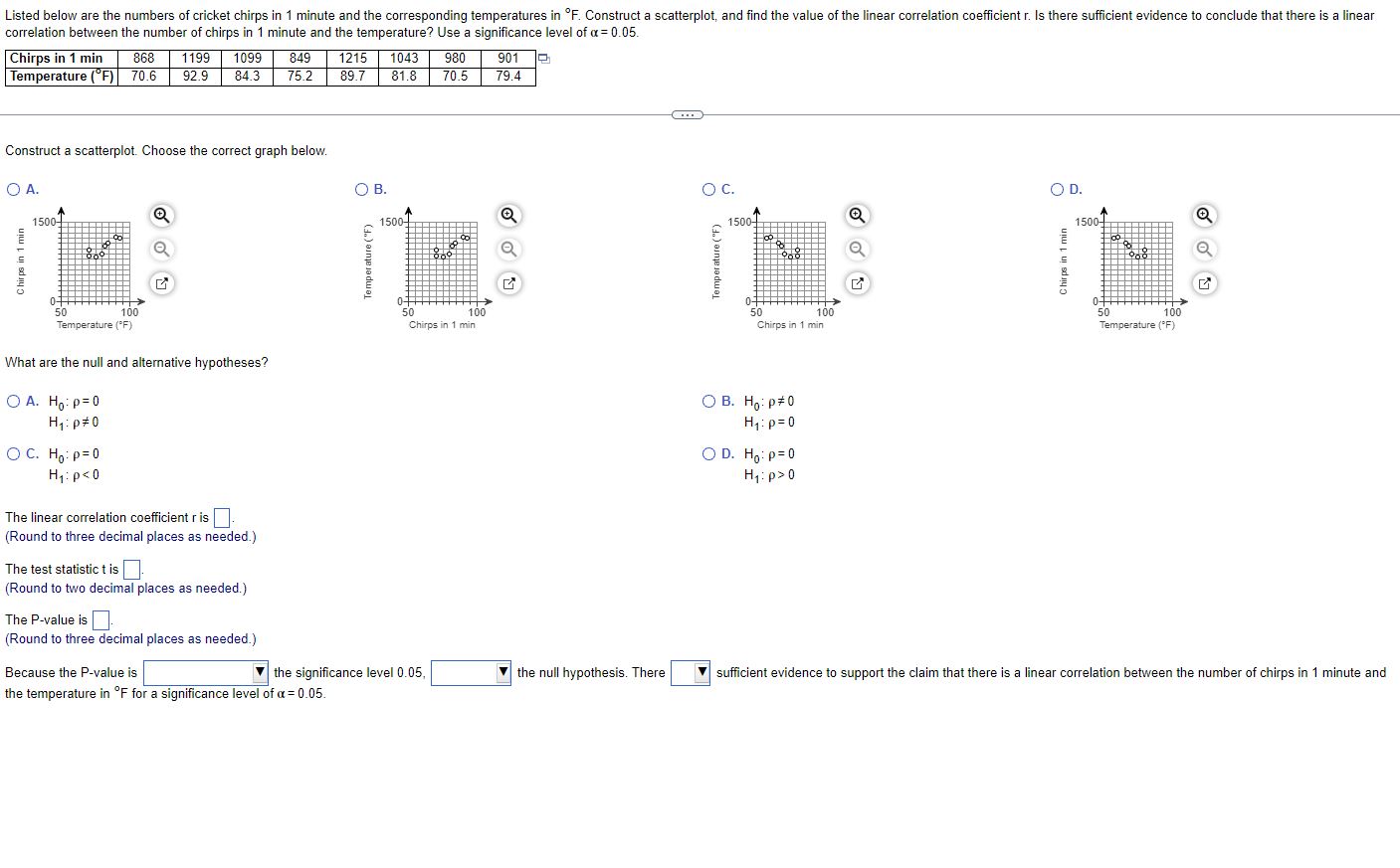 Solved correlation between the number of chirps in 1 ﻿minute | Chegg.com