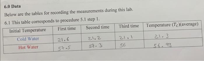 Solved 6.0 Data Below are the tables for recording the | Chegg.com