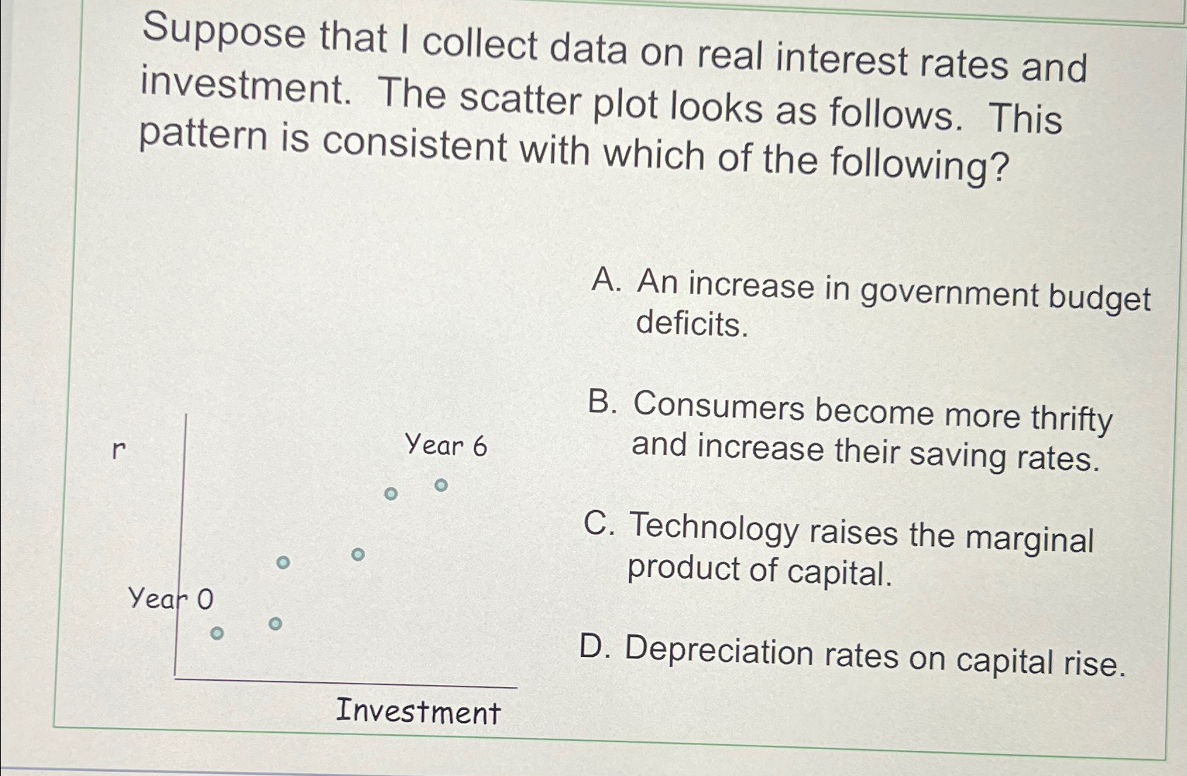Solved Suppose that I collect data on real interest rates | Chegg.com