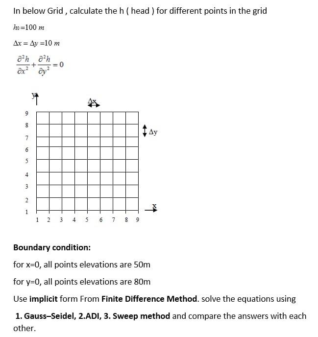 In below Grid, calculate the h ( head ) for different | Chegg.com