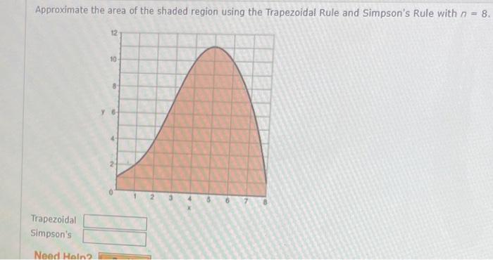 Solved Approximate the area of the shaded region using the | Chegg.com
