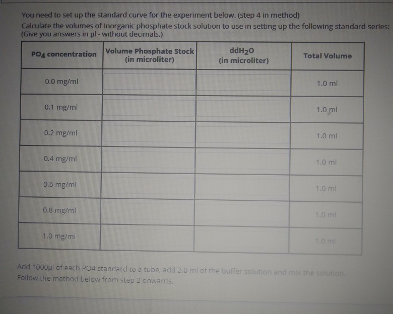 Solved calculate the volumes of inorganic phosphate stock | Chegg.com
