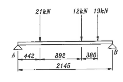 Solved 200x200x6 (mm) ﻿square profile beam is aligned with | Chegg.com