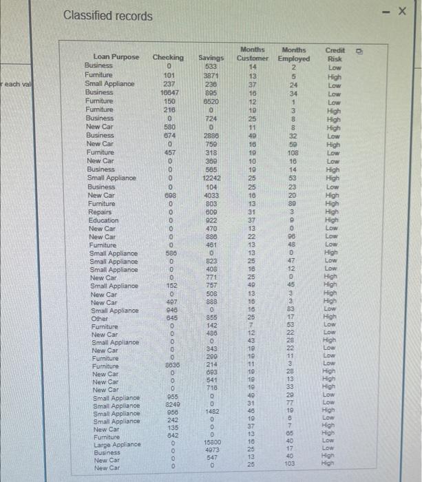 Use the given data to classify the record below using | Chegg.com