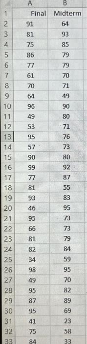 Solved The accompanying data file shows the midterm and | Chegg.com