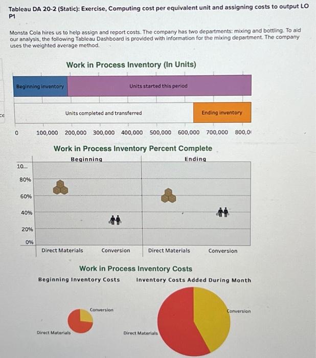 Solved Tableau DA 20-2 (Static): Exercise, Computing cost | Chegg.com