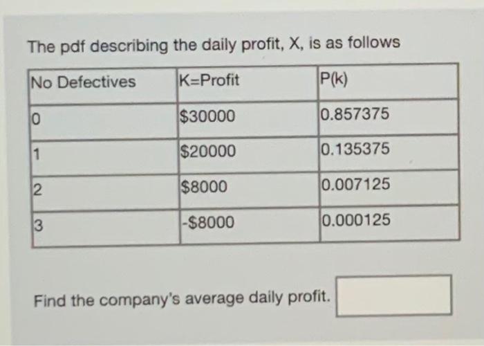Solved The pdf describing the daily profit, X, is as follows | Chegg.com