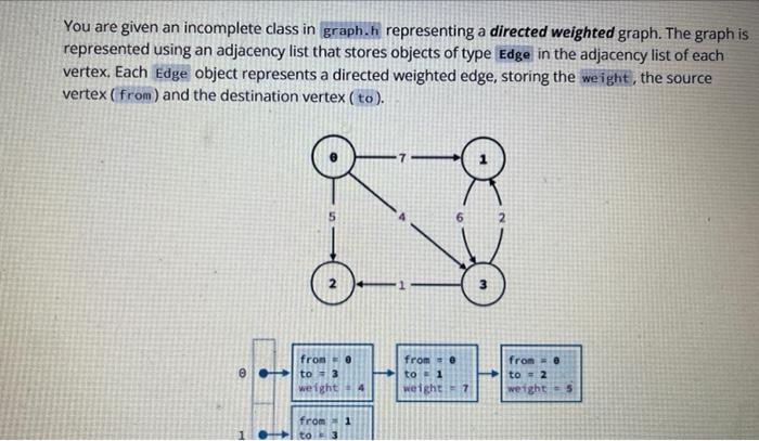 Solved You are given an incomplete class in graph.h | Chegg.com