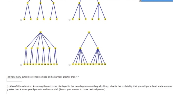 Solved (a) Draw a tree diagram to display all the possible | Chegg.com