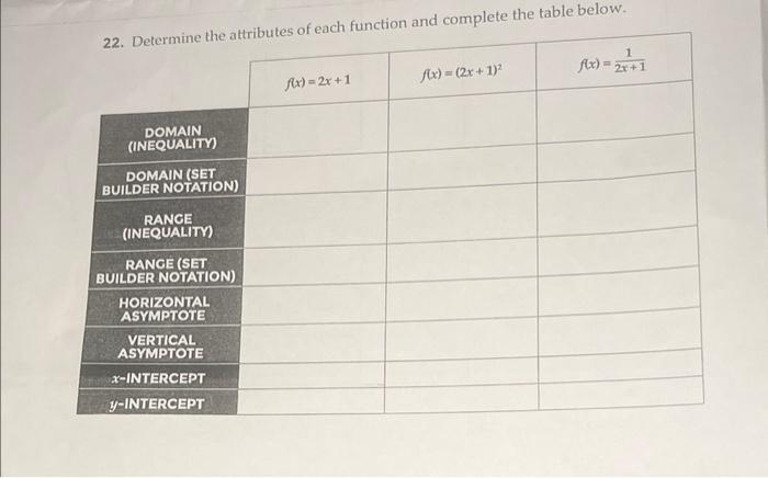 Solved feach function and complete the table below. | Chegg.com