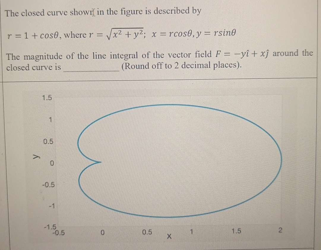 Solved The closed curve shown in the figure is described | Chegg.com
