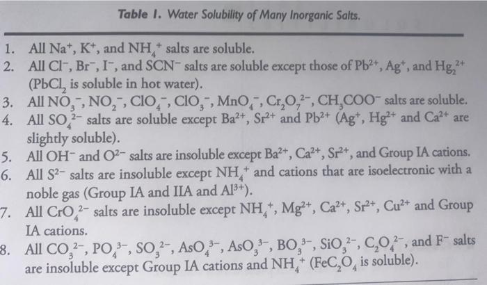 Solved using the solubility rules in Table 1 label each of | Chegg.com