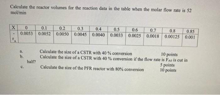 Solved Calculate the reactor volumes for the reaction data | Chegg.com