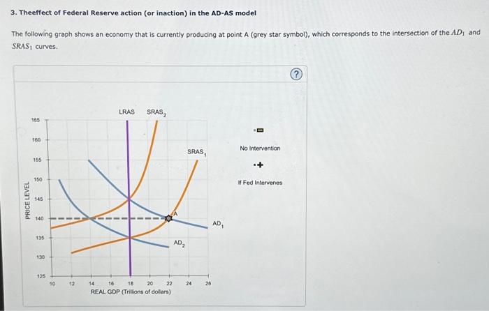 Solved According to the graph, the potential output of this | Chegg.com