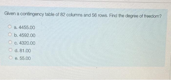 Solved Given a contingency table of 82 columns and 56 rows. | Chegg.com