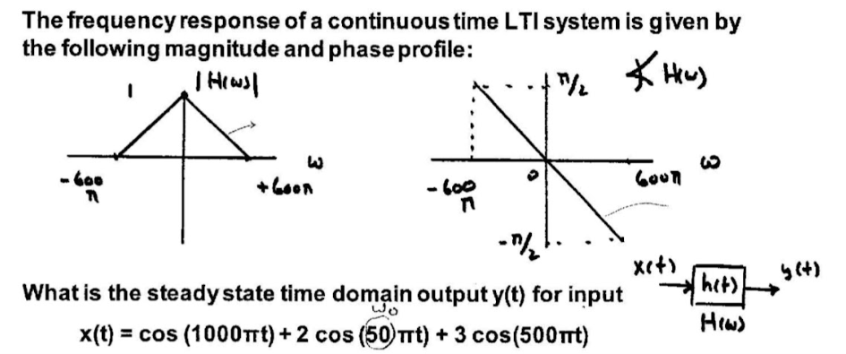 Solved The frequency response of a continuous time LTI | Chegg.com