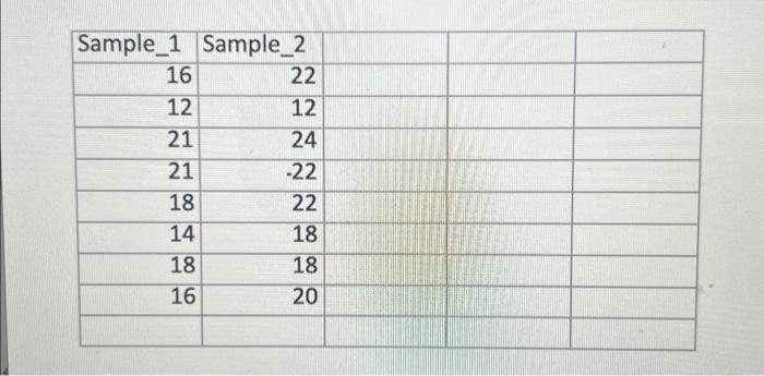 Solved \begin{tabular}{|r|r|r|r|} \hline Sample_1 & Sample_2 | Chegg.com