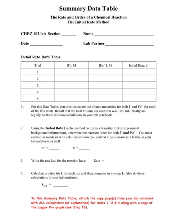 Summary Data Table The Rate and Order of a Chemical | Chegg.com