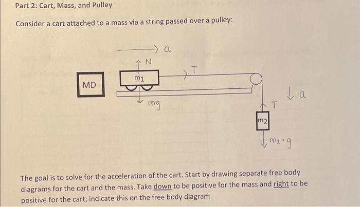 Solved Part 2: Cart, Mass, and Pulley Consider a cart | Chegg.com