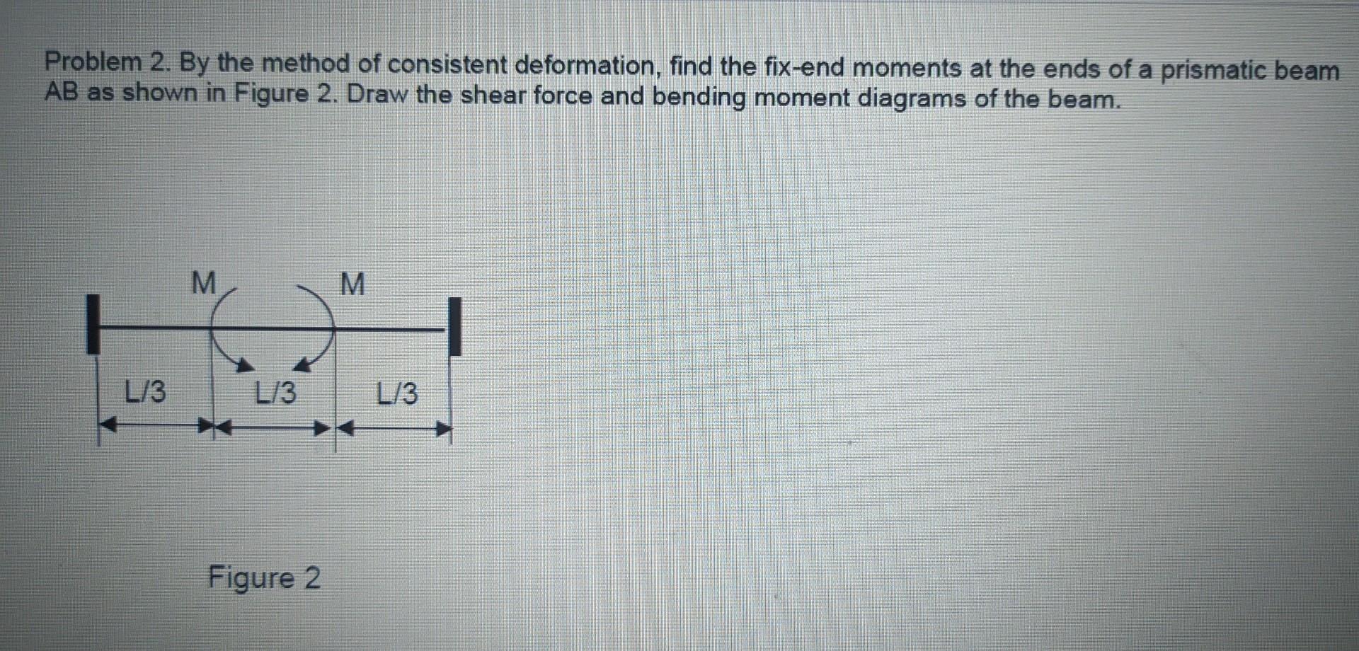 Solved Problem 2. By the method of consistent deformation, | Chegg.com