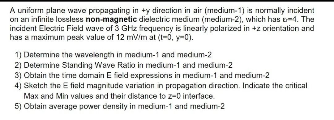 Solved A uniform plane wave propagating in +y direction in | Chegg.com