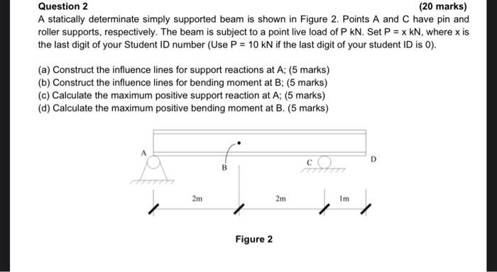 Solved Question 2 (20 marks) A statically determinate simply | Chegg.com