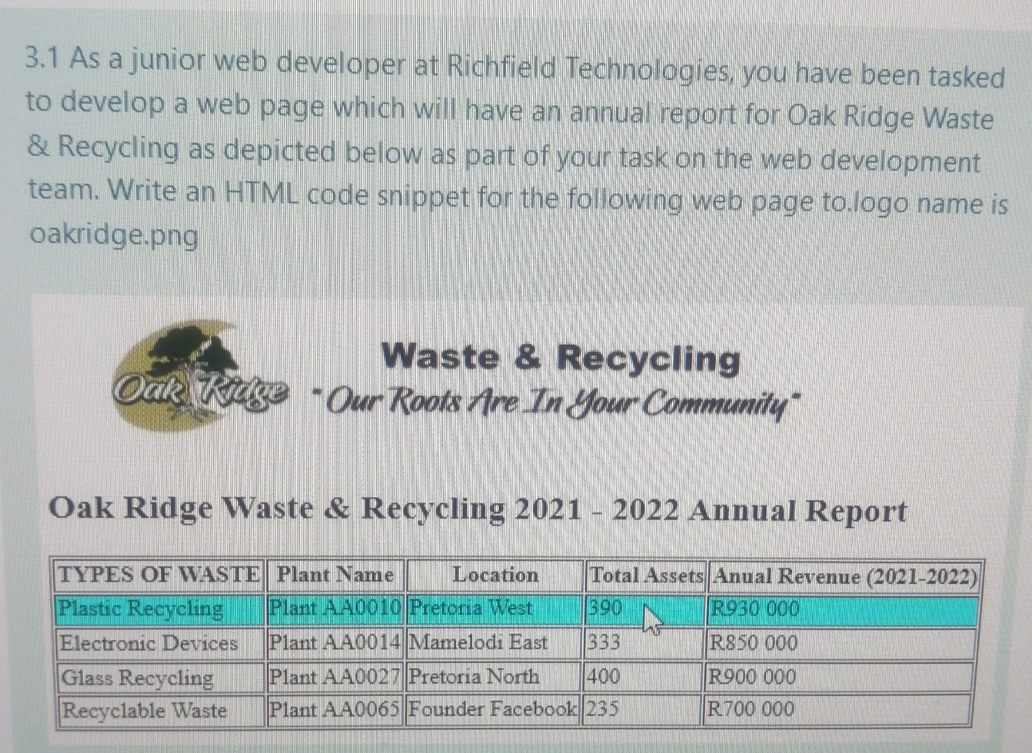 Solved 3.1 As a junior web developer at Richfield | Chegg.com