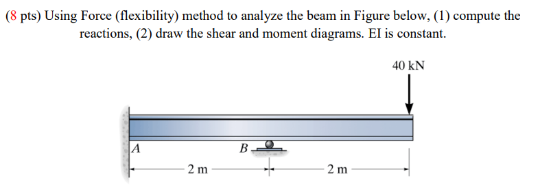 Solved (8 ﻿pts) ﻿Using Force (flexibility) ﻿method to | Chegg.com