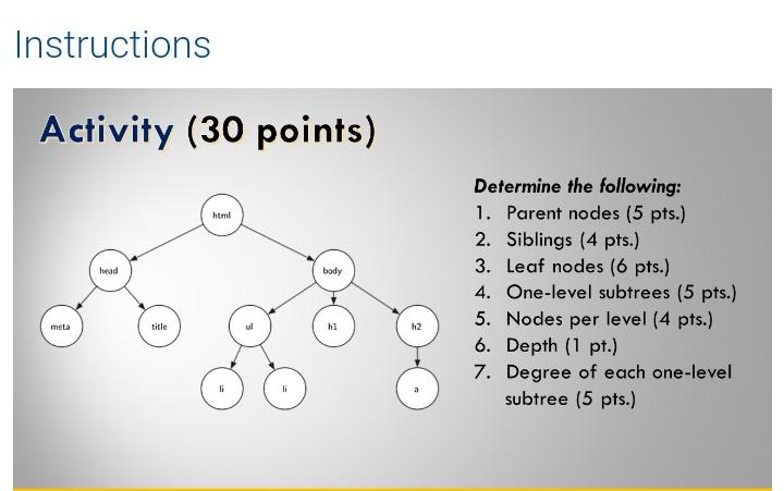 Solved Instructions Activity (30 points) html head body | Chegg.com