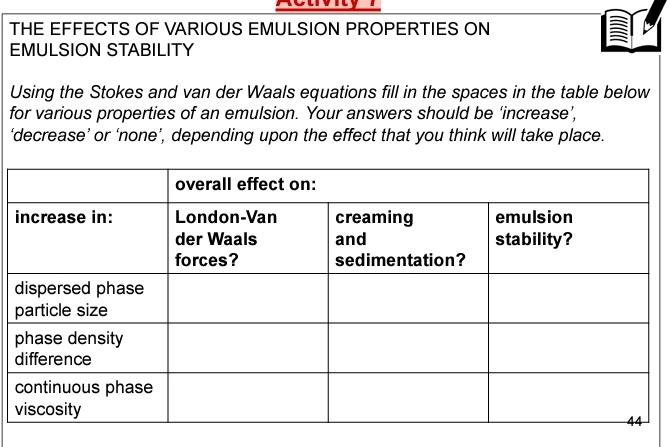 Solved THE EFFECTS OF VARIOUS EMULSION PROPERTIES ON | Chegg.com