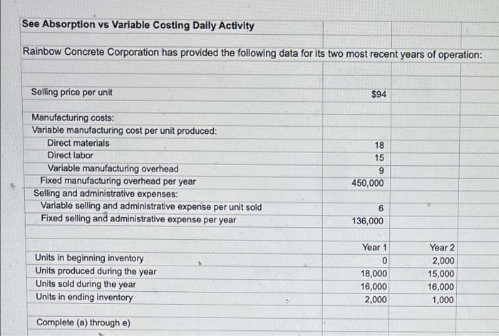 Solved See Absorption vs Variable Costing Daily Activity | Chegg.com