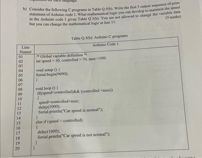 Solved b) Consider the following C programs in Table Q.5(b). | Chegg.com