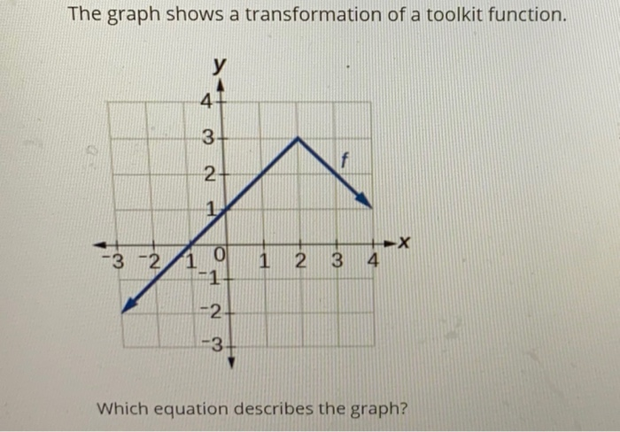 Solved The graph shows a transformation of a toolkit | Chegg.com
