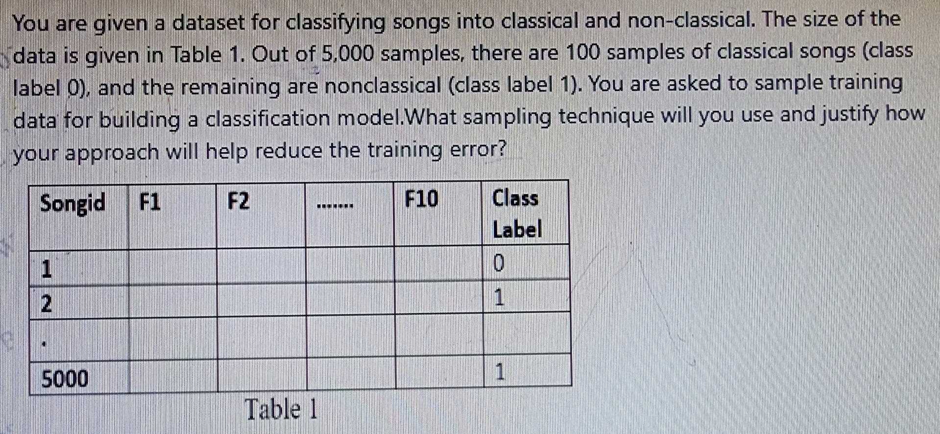 Solved You are given a dataset for classifying songs into | Chegg.com