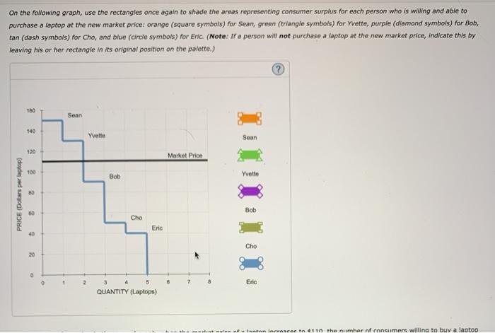 Solved 3. Consumer surplus for a group of consumers The | Chegg.com