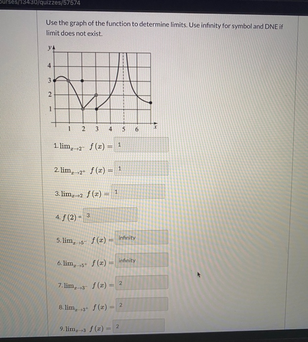 Solved Finding limits using a graph. I got 14/17 correct but | Chegg.com