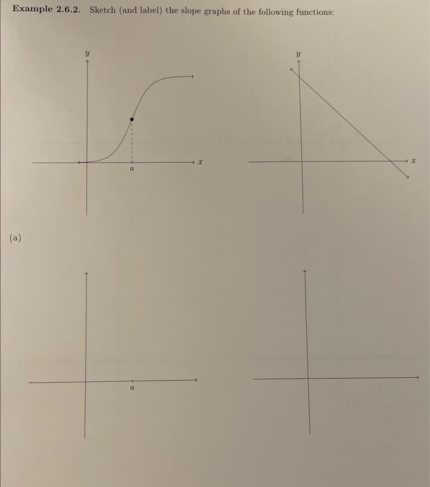 Solved Example 2.6.2. Sketch (and label) the slope graphs of | Chegg.com