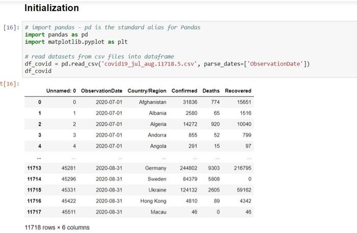 Initialization \# import pandas - pd is the standard | Chegg.com