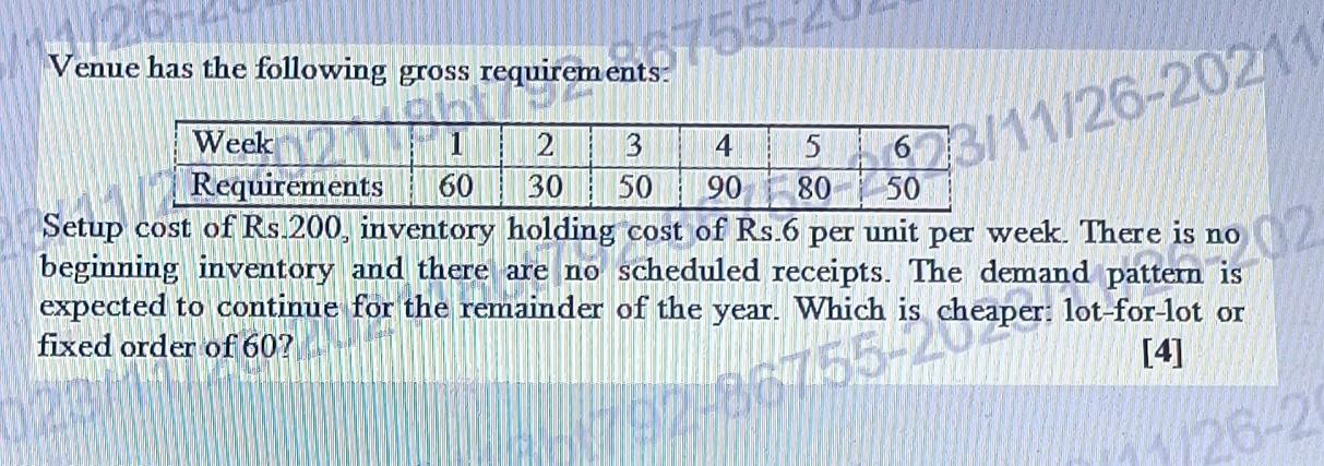 Solved Venue has the following gross requirements: Setup | Chegg.com