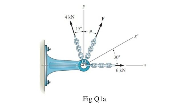 4 KN F 15° x 30° 6 KN Fig Qla | Chegg.com