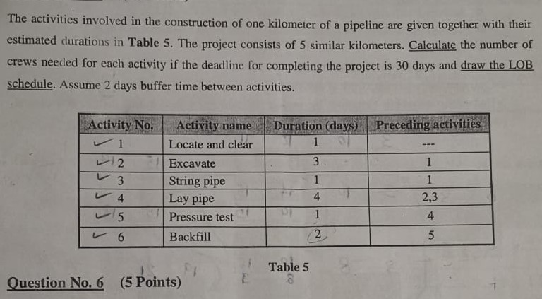 Solved The activities involved in the construction of one | Chegg.com