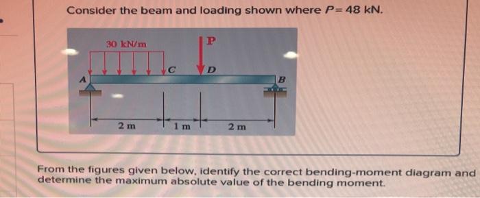 Solved Consider the beam and loading shown where P= 48 kN. | Chegg.com