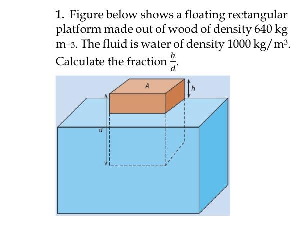 Solved 1. Figure below shows a floating rectangular platform | Chegg.com