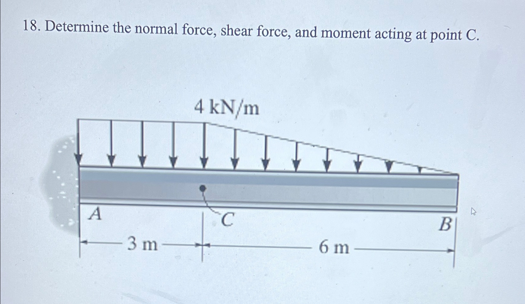 Solved Determine the normal force, shear force, and moment | Chegg.com